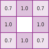 Start Small: Correcting stuck or hot pixels in Nikon D80 images