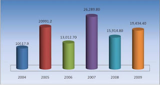 Obrolan Angkring: Minutes of Discussion - Konkowiken 18 Februari 2011