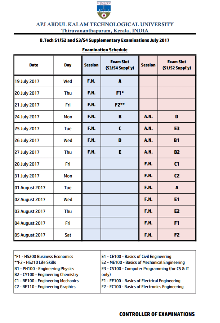 B.Tech S1,S2 S3,S4 Supplementary Examination July 2017 - Registration ...