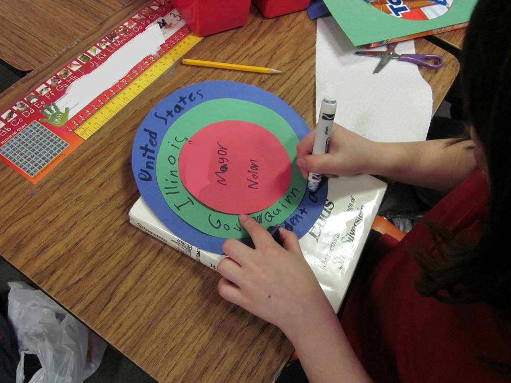 Marvelous Multiagers!: Leaders Foldable