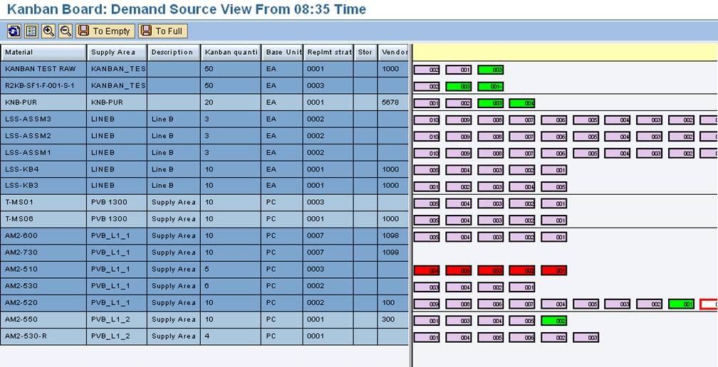 Supply Chain and its after effects: How KANBAN can be utilized with ...