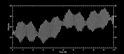 Naturwunder ...: Planet Mars (23) - Entwicklung der Polkappen