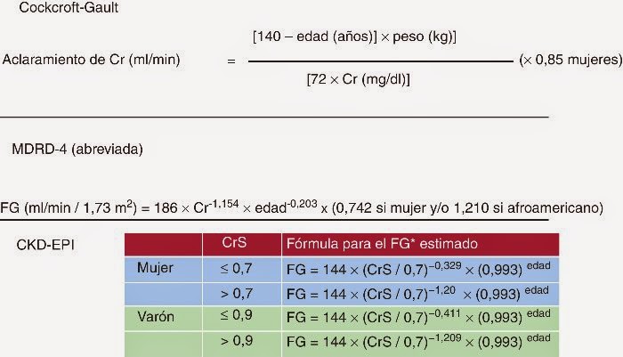 uce-fcm-medicinainterna: ÍNDICE DE FILTRADO GLOMERULAR: Fórmula de ...