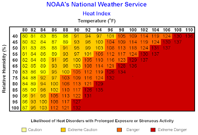Keeping it Simple (KISBYTO): Heat Safety Awareness Day