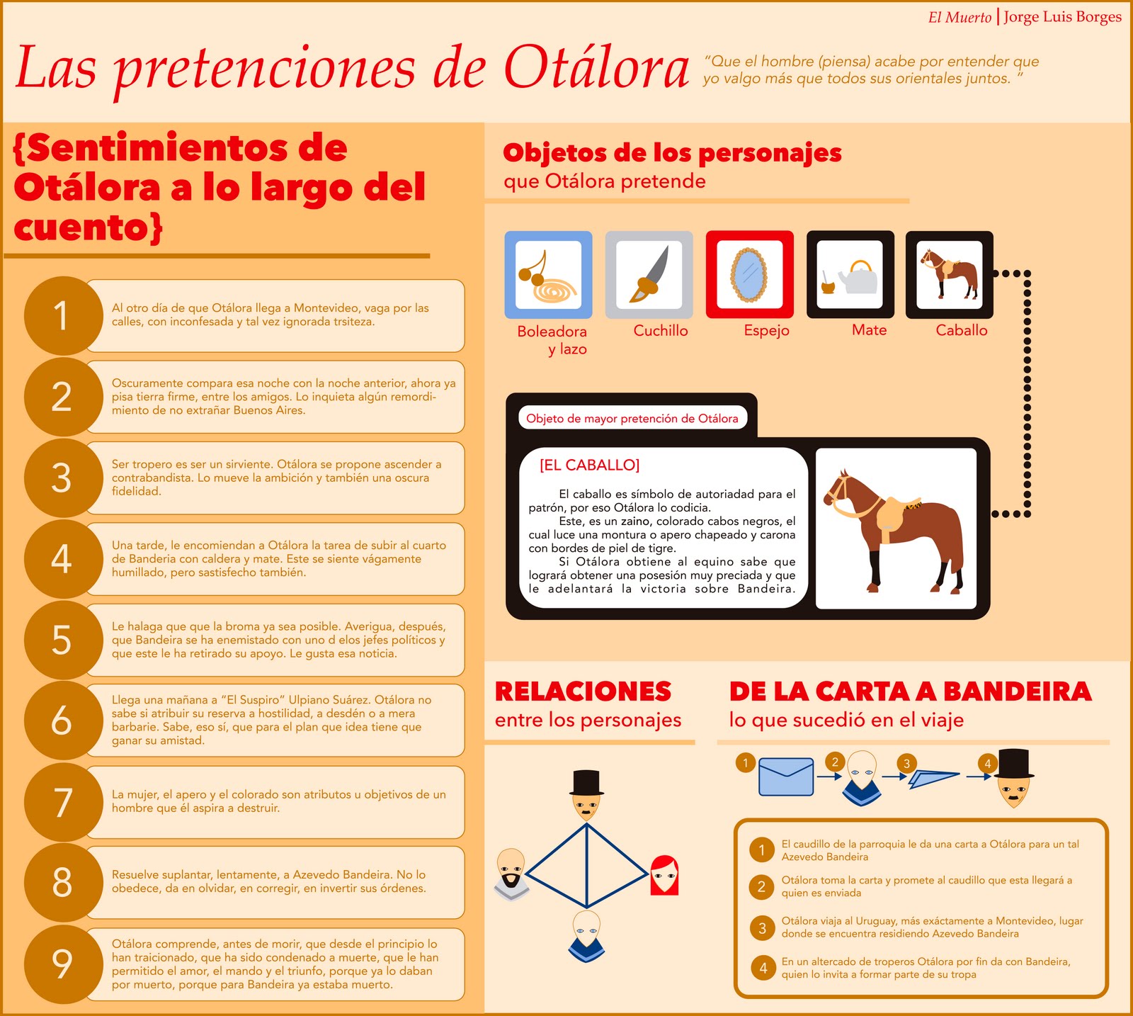 Flow: Formas textuales