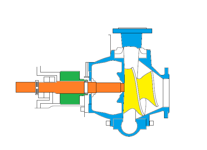 An introduction to Pump types and applications