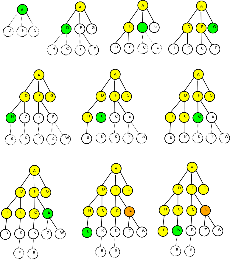 IA: Algoritmo de búsqueda en anchura
