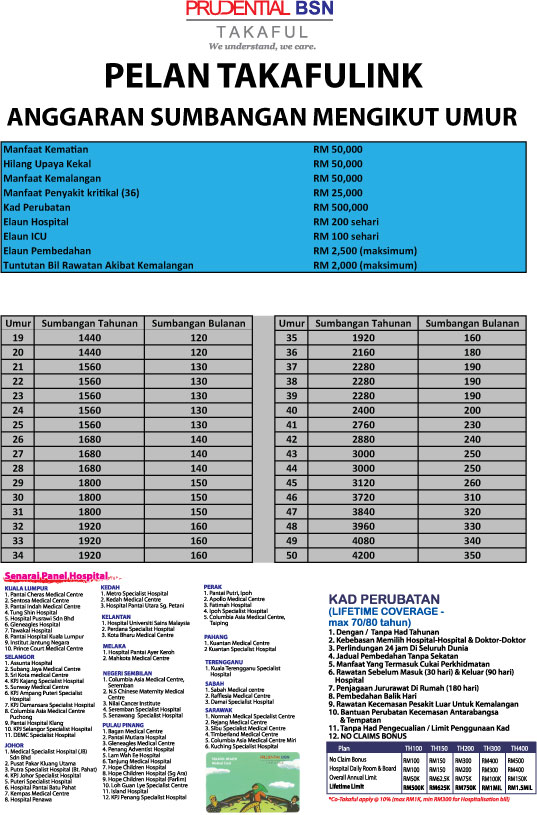 Insurans Takaful bersama Prudential Bsn
