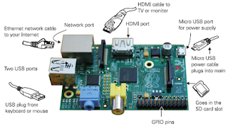 Pengenalan dan Installasi Mikroprosesor Raspberry Pi ~ PROFESOR BOLABOT