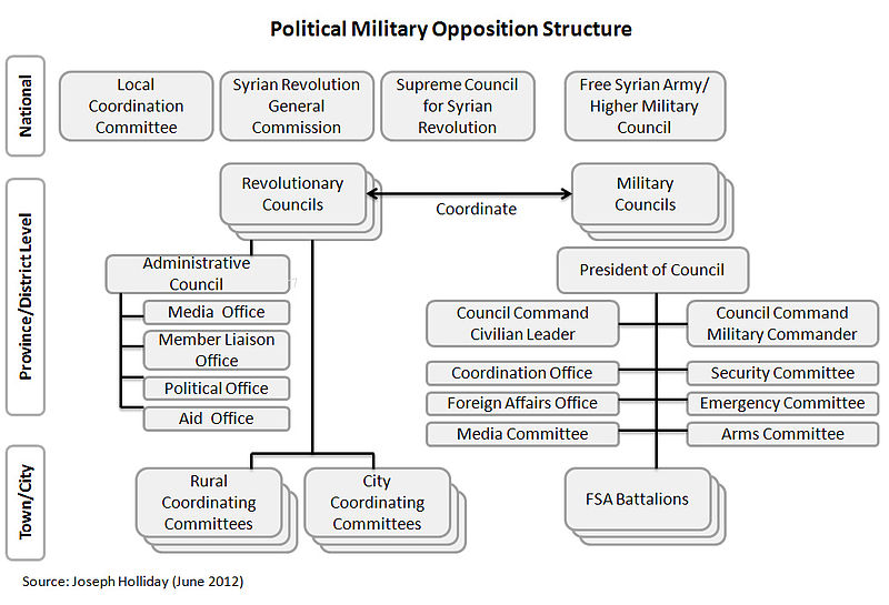 War Update: Image & Video
