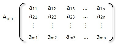 Matrizes - o que são e como são representadas?
