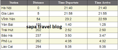 [Ha Noi To Lao Cai] Sapa train Timetable