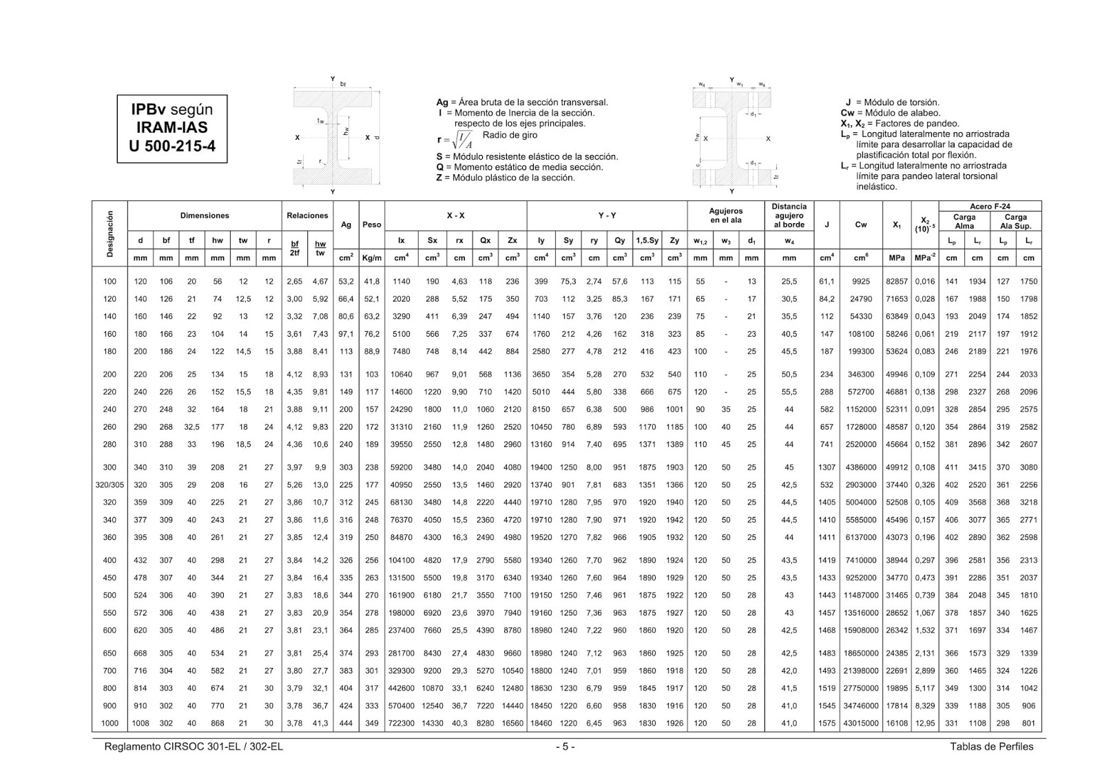 Estructuras Uno: Tablas de perfiles laminados y tubos estructurales ...