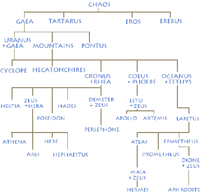 Greek Gods - Welcome My Blog