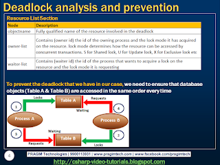 Sql server, .net and c# video tutorial: SQL Server deadlock analysis and prevention