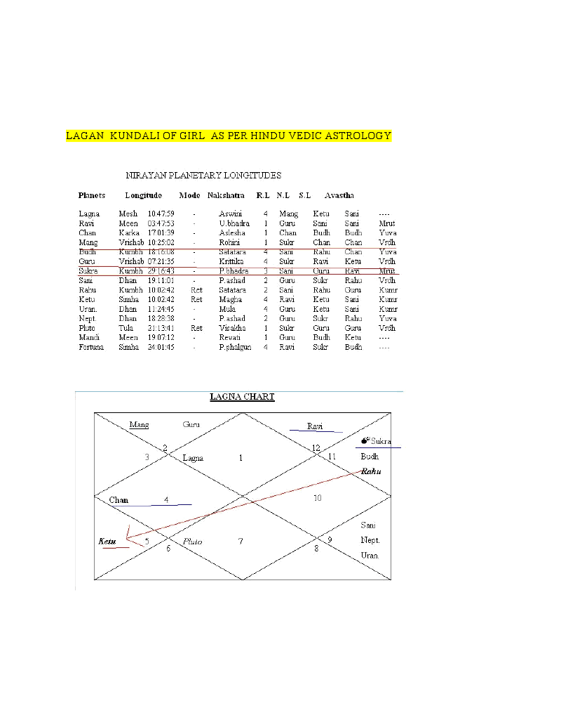 Moksha's New Age Astrology: GUN MILAN-40