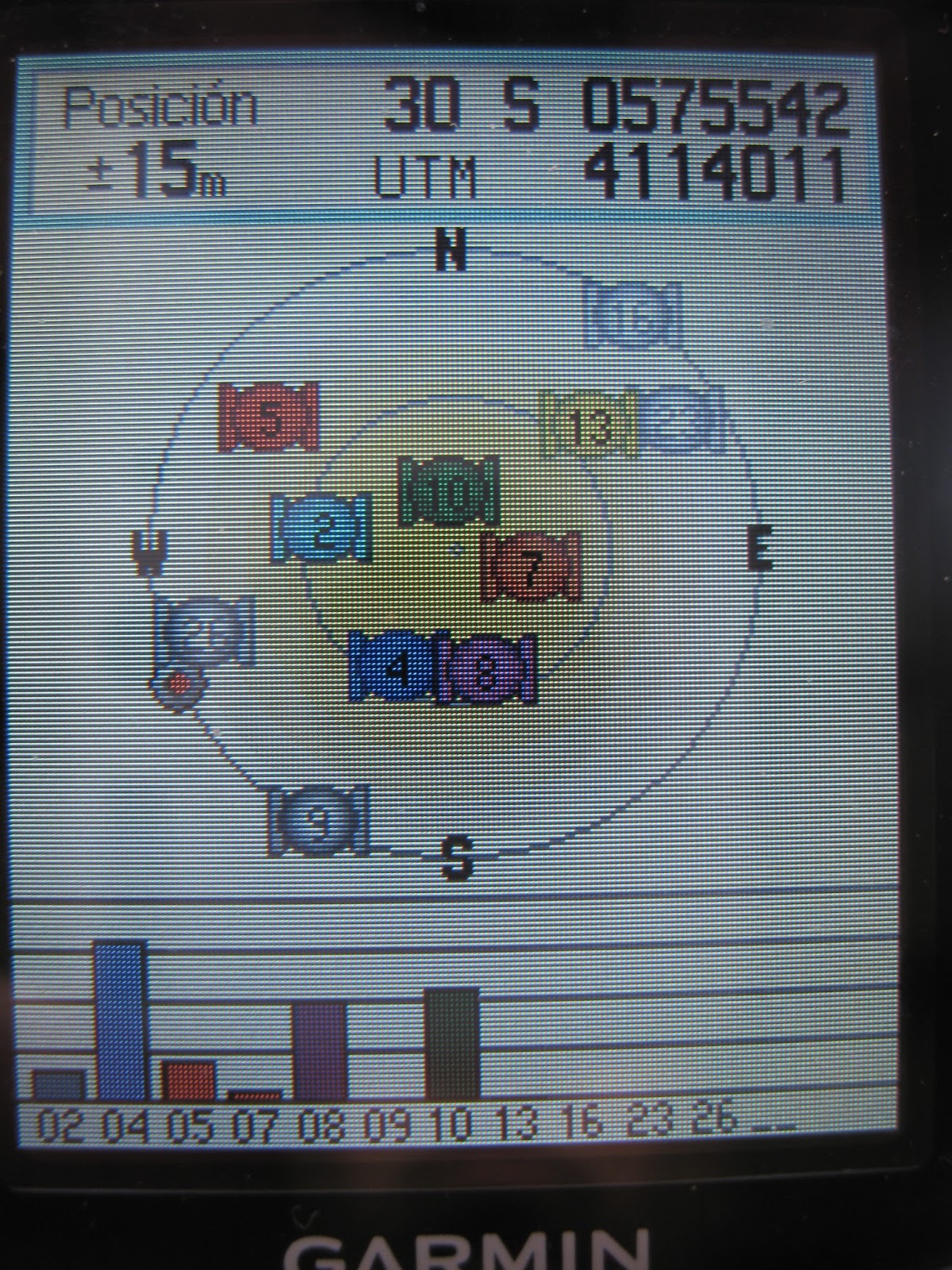 GuadaTech | Taller de tecnología GPS (Clase 1)