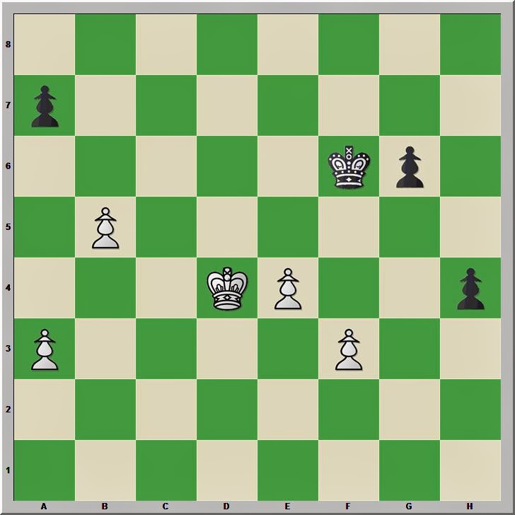 Chess Skills: January 2014