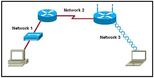 ENetwork Chapter 7 ~ DN-share