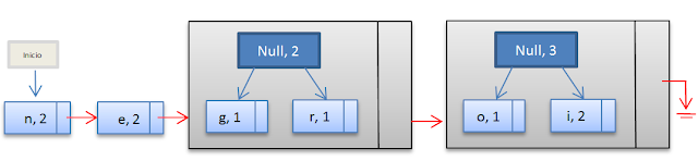 Teoría de la información y métodos de codificación: Algoritmo de Huffman