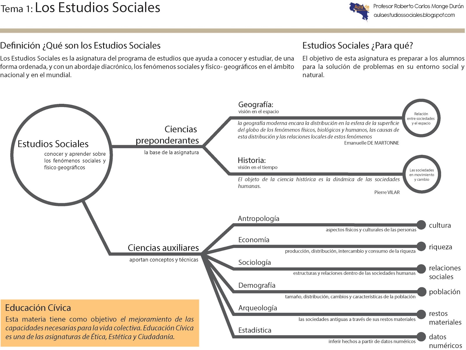 Aula de Estudios Sociales: Los Estudios Sociales