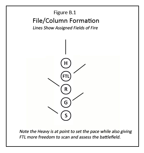 APEX TACTICAL SOLUTIONS: HvZ - Human Field Manual - Section IV - SQUAD ...