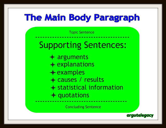 Essay Writing: The Main Body - Supporting Sentences