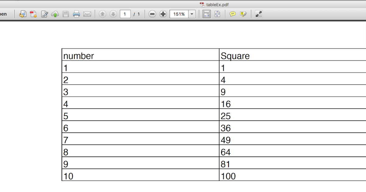 Programming for beginners: Itext: Working with tables