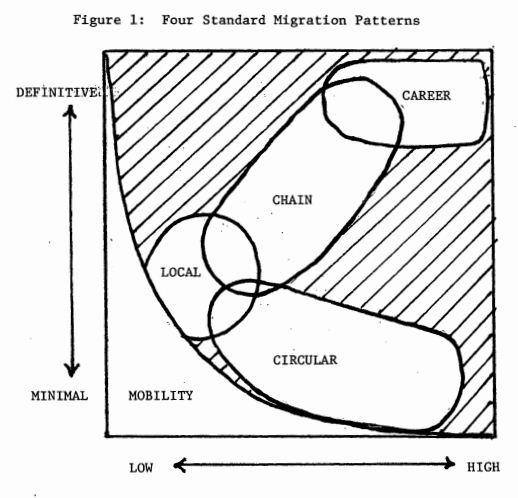 Canada's Anglo-Celtic Connections: Circular, career, chain and local ...