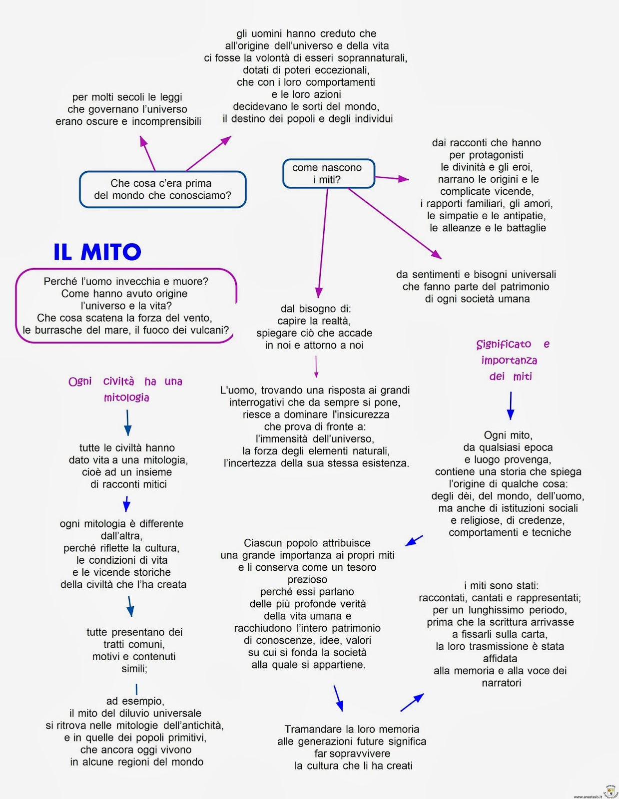 Paradiso delle mappe: Nascita del mito