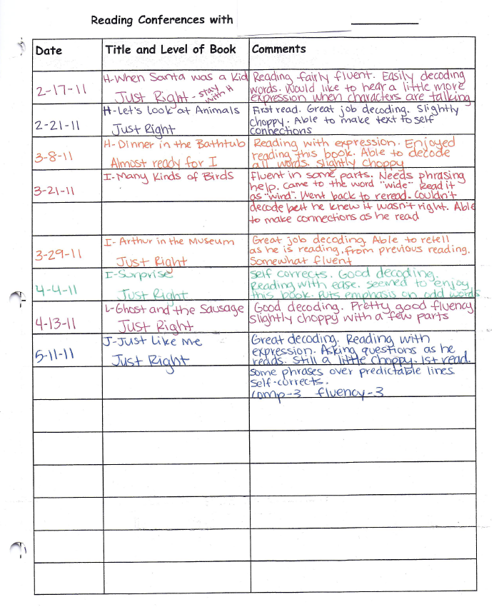Just Add Clipart: Individual Reading Conferences