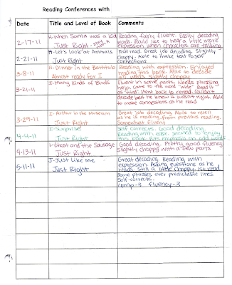 Just Add Clipart: Individual Reading Conferences