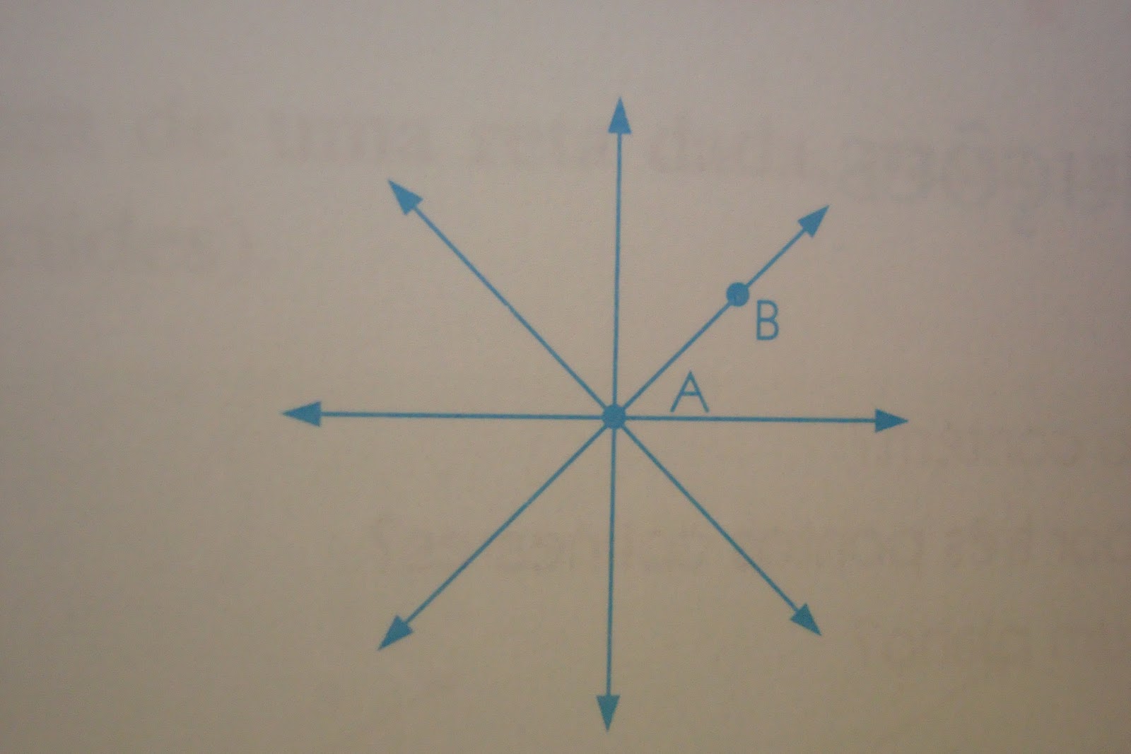 Quantos pontos possui uma reta? - Aviso Tarefa!