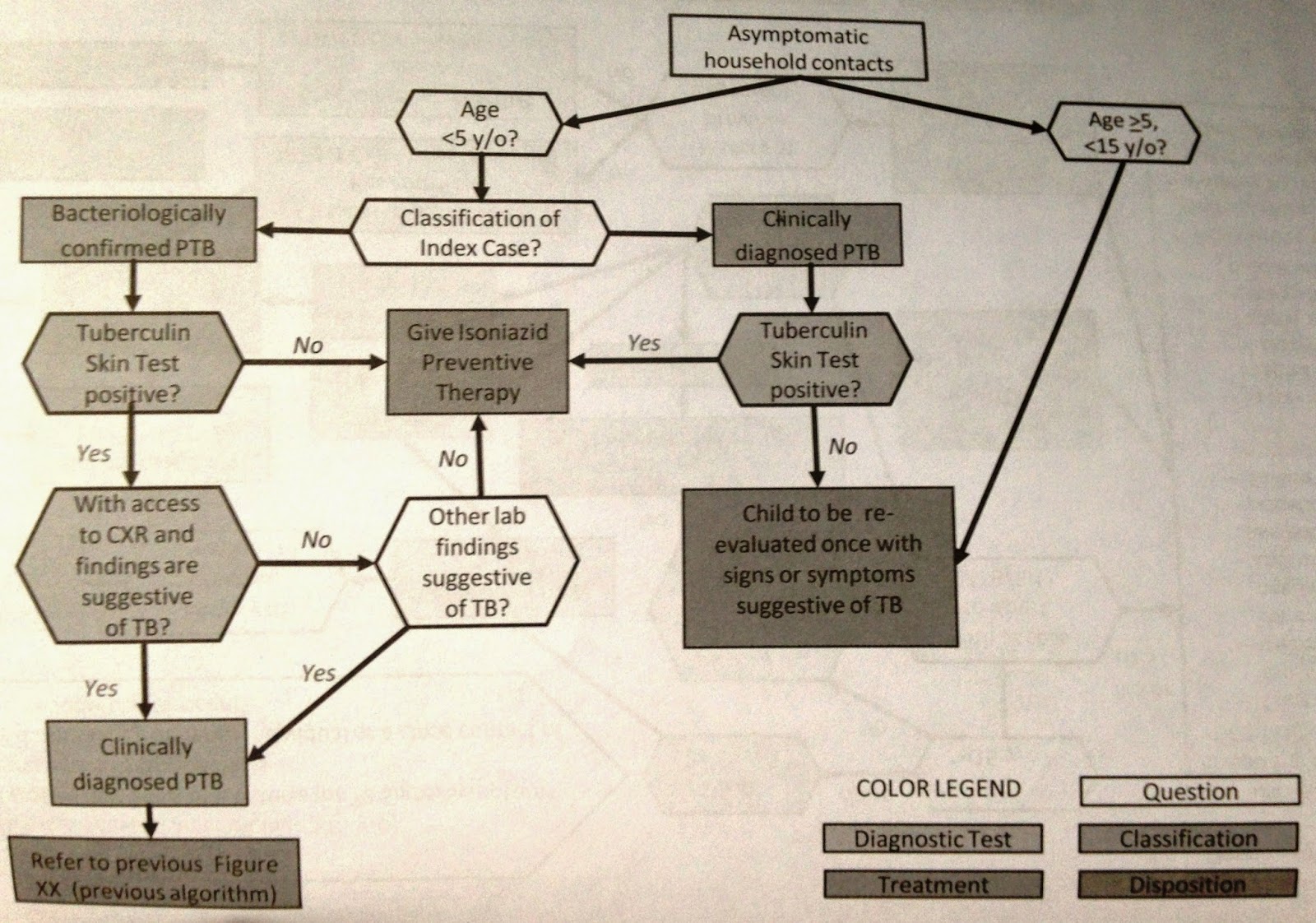 Public Health Resources: Algorithm for Screening Pediatric Contacts of ...