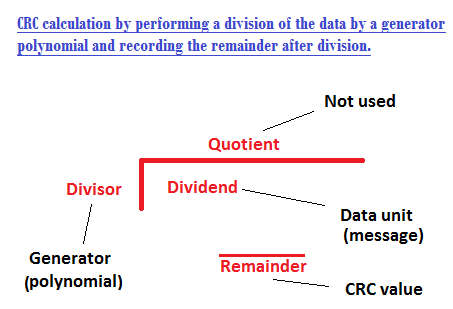Crc Calculator Binary