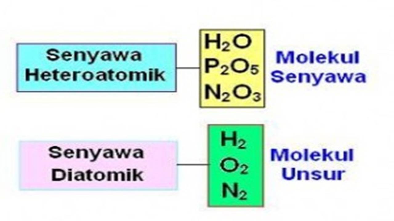 Tata Nama Senyawa Kovalen Biner - ePanrita.com