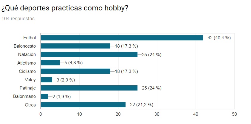 GOAL! Erasmus+: CUESTIONARIO SOBRE HÁBITOS DE DEPORTE