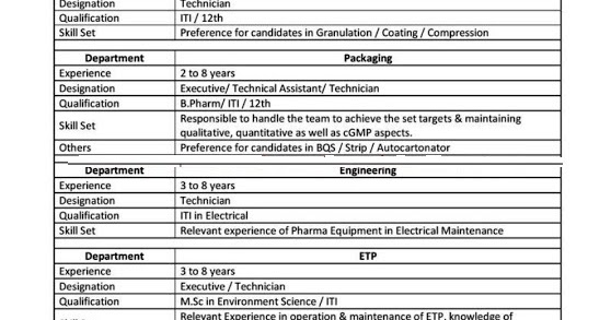 NABL GUIDELINES: TORRENT PHARMA - Walk-Ins for Multiple Positions in Production / Packing ...