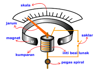 Manfaat Magnet Dalam Bidang Teknologi - Perpustakaan Ilmu Pengetahuan