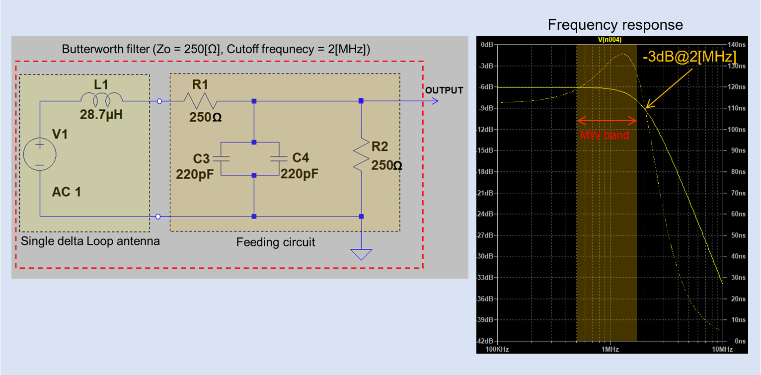 MY HOBBIES AND STUDIES: Preliminary study on Shared Apex Loop antenna for MW DXing (2)