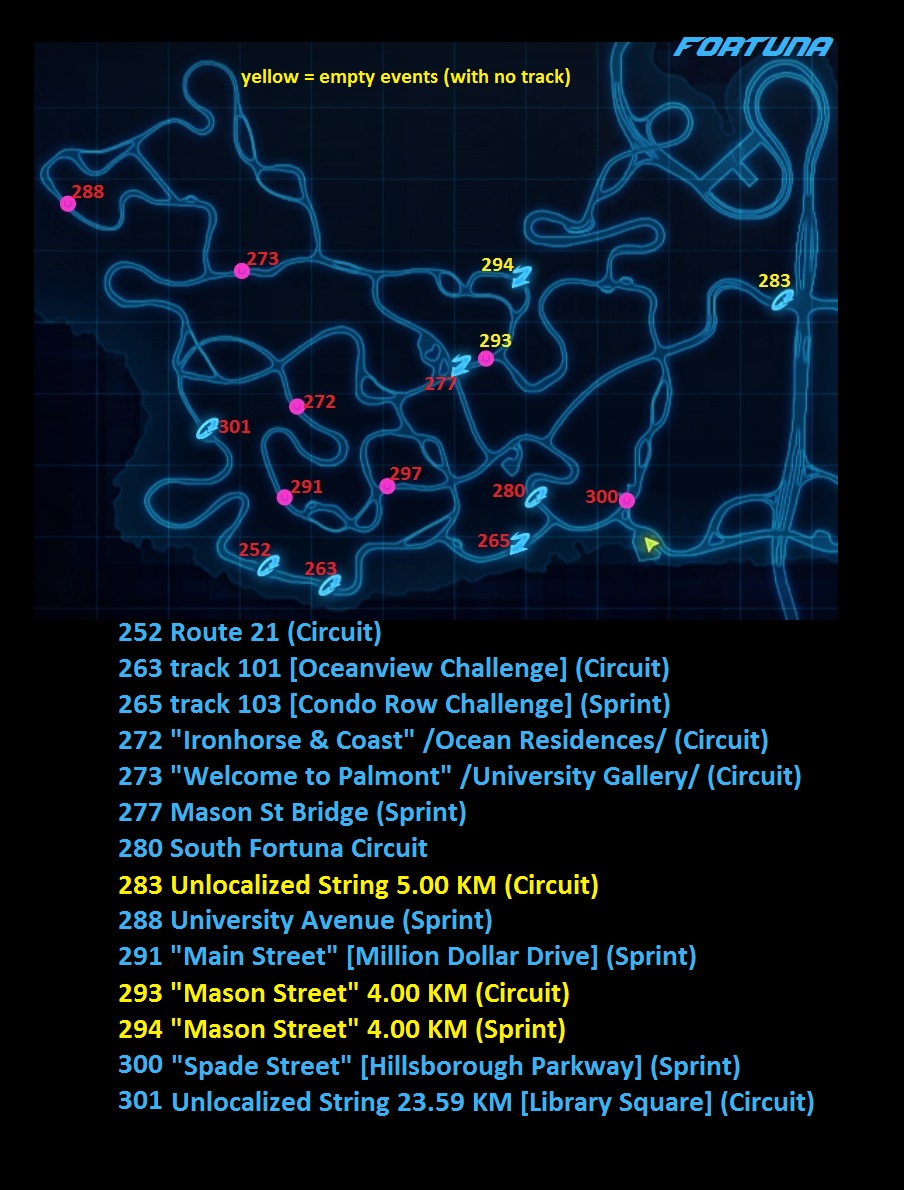 My Imaginary NFS World Tracks: Guide to NFSWO Tracks