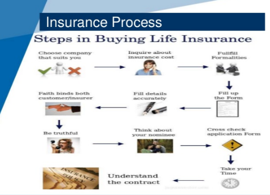 knowledge of insurance