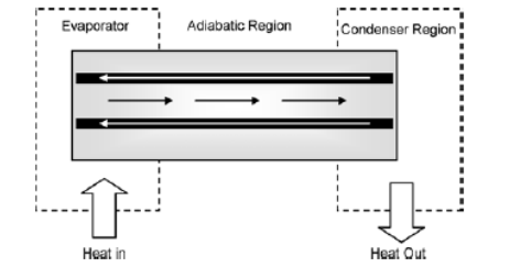 What are the methods of thermal control in satellite