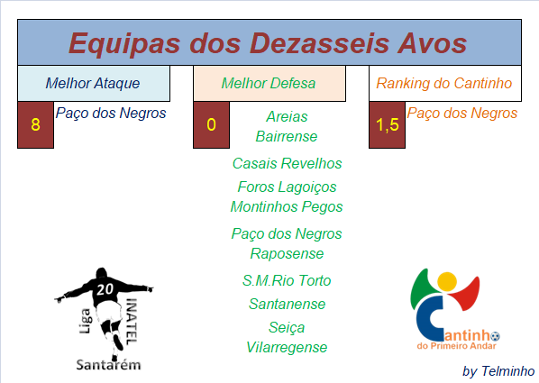 CANTINHO DO PRIMEIRO ANDAR: Equipas dos Dezasseis Avos