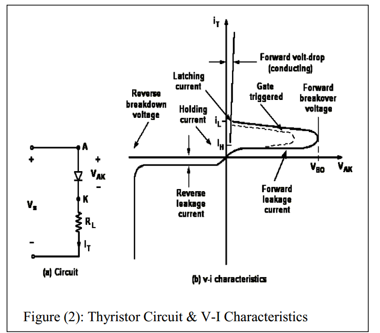 Microcontroller and Automation Control Lab : Characteristics of SCR