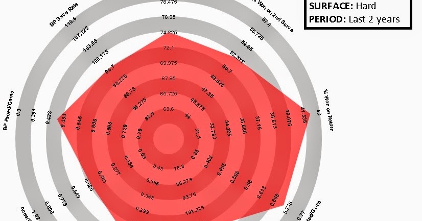 Understanding the Tennis Radars - DW on Sport