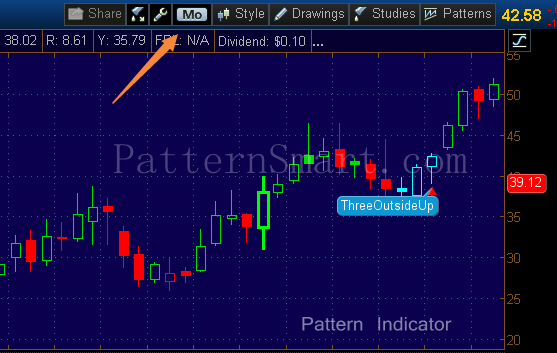 Three Outside Up candlestick pattern – PatternSmart.com
