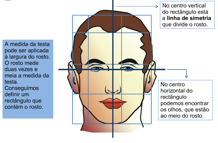 Sons da Arte: 1 INTRODUÇÃO