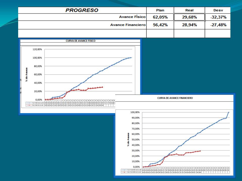 CURVA "S" - HERRAMIENTAS PARA CONTROL DE MI PROYECTO