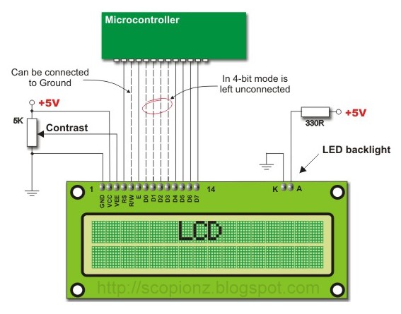 PIC Microcontrollers - Programming in C ~ Scorpionz - Electronic Circuits and Microcontroller ...